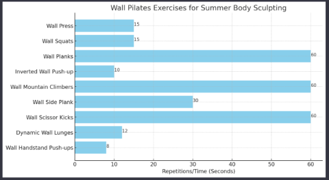 Wall Press Exercises Which Will Get You Ripped And Ready For Summer ...
